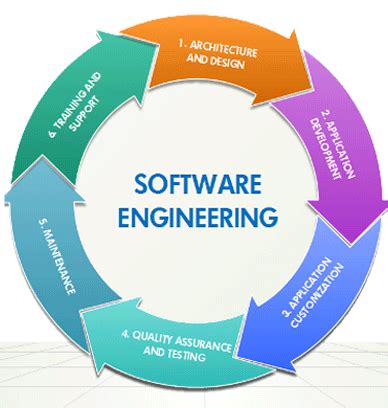 BCA Bachelor Of Computer Applications Course Details Fees Subjects And Admission In Top BCA