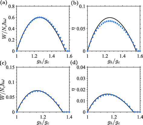 Fig S1 Analytic And Numeric Evaluation Of Chemical Engine Performance Download Scientific