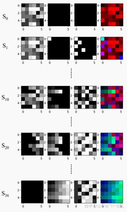 深度强化学习解决车间调度 知乎
