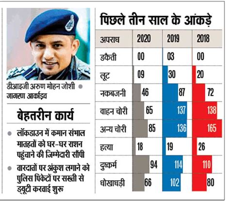 पुलिस को मानवता का पाठ पढ़ा गए डीआइजी अरुण मोहन जोशी Dig Arun Mohan
