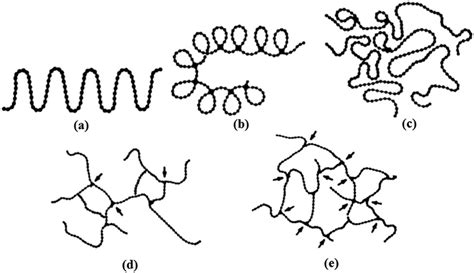 A C Schemes Of Linear Configuration Polymers D Lightly