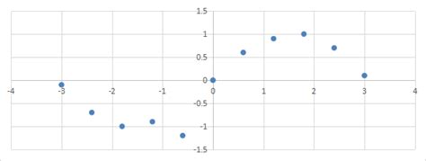 什么是过拟合与泛化能力 如何形象理解过拟合 老饼讲解