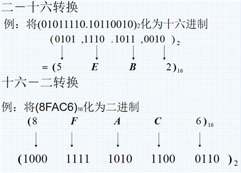 数字电路笔记1数制、补码、逻辑运算基础 csdn博客