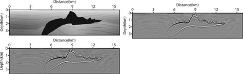 Migration Test For Rugged Topography Foothill Model A The Velocity Download Scientific