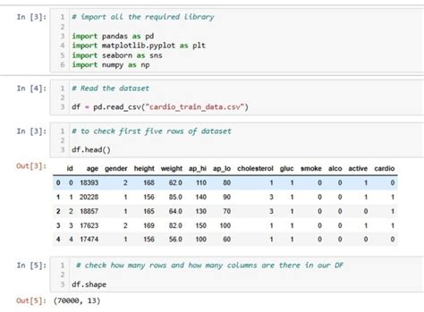Pradumna Kanawade On Linkedin Project Pandas Data Dataanalyst