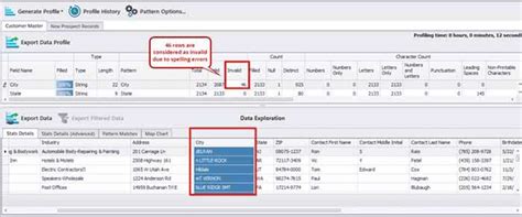 Data Validation Techniques To Improve Your B B Data Quality