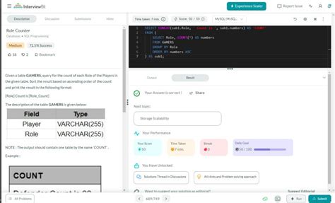 Vishal Kumar On Linkedin Day293 365daysofcode Scalerdiscord