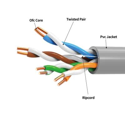 UTP FTP SFTP Cat E CAT Cat Ethernet Indoor Manufacturer AWG LSZH Lsoh Computer Network Cable