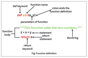 User Defined Exception In Python Scientech Easy