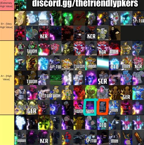 Trading Twau Ultimate And Ta4 For A Stwoh R Ybaofficial