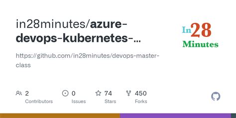 github in28minutes azure devops kubernetes terraform pipeline