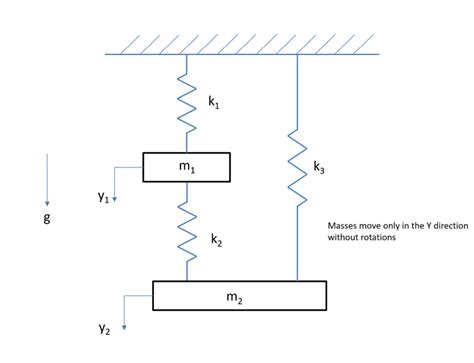 Solved Consider The Mass Spring System Depicted In The
