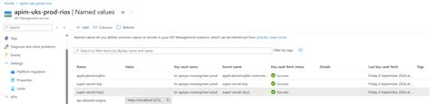 Apiops A Deep Dive For Apim Multi Environments Rios Engineer