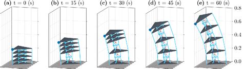 Figure 14 From A Unified Approach For Dynamic Analysis Of Tensegrity Structures With Arbitrary