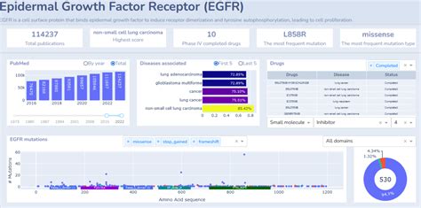 Egfr Dashboard