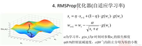 Lstm神经网络 误差 Adam优化器 神经网络误差计算mob64ca140f9cec的技术博客51cto博客