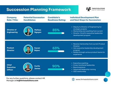 Framework For Succession Planning Venngage