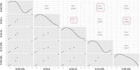 Associability Of The Influenced Artifacts Towards Fault Proneness Download Scientific Diagram