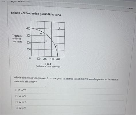 Solved Wesluit Exhibit 2 9 Production Possibilities Curve