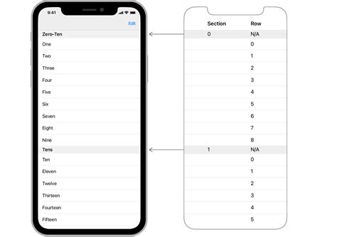 Uitableviewdatasource Apple Developer Documentation