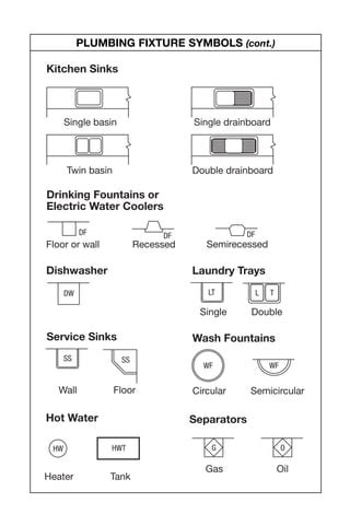 Architectural Symbols Pdf