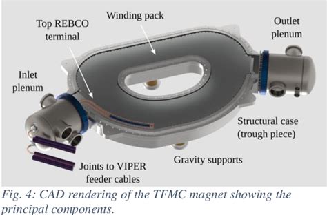 Figure 4 From The Sparc Toroidal Field Model Coil Program Semantic