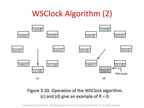 Memory Management Chapter 3 Ppt Download