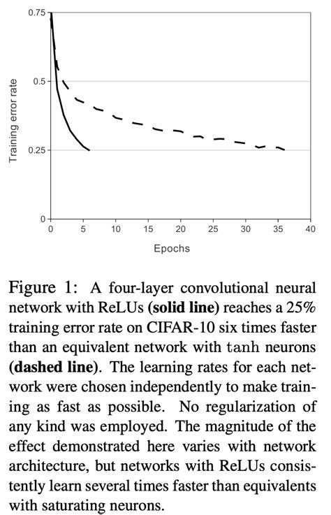 논문 리뷰 코드 구현 imagenet classification with deep convolutional neural