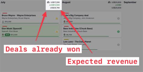 Ultimate Guide Getting Started With Pipedrive VIDEO MinorCo
