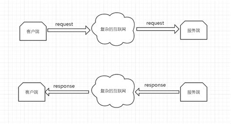 公私钥 Ssh 数字证书 Beginnerz 博客园