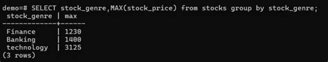 Postgresql Aggregate Functions Sqlservercentral