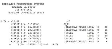 Time Series Data Mining Techniques In R For Advertising And Sales Data Cross Validated