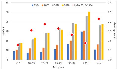 42 How To Add A Calculated Control In Access