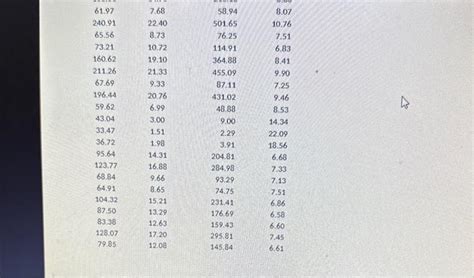 Instructions In This Project You Will Use Microsoft Chegg Com