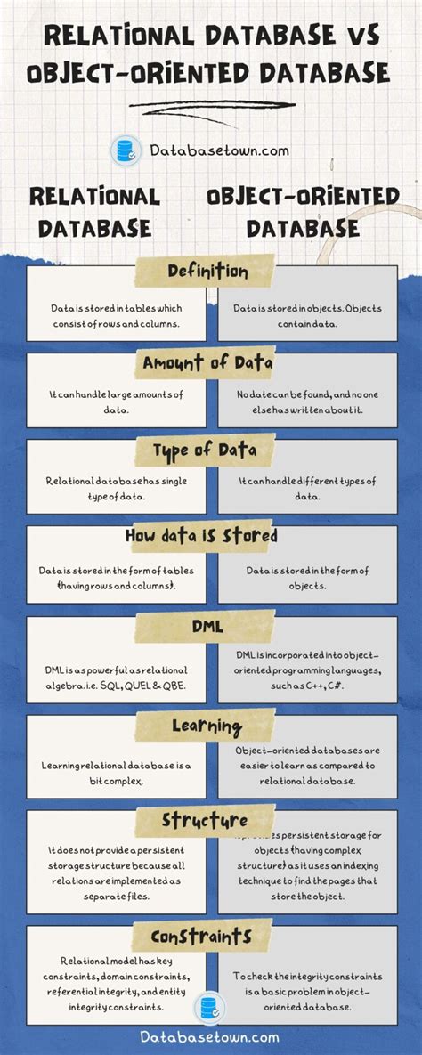 relational database vs object oriented database key differences