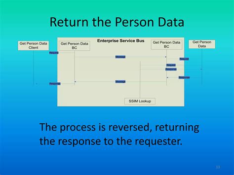 soa 24 enterprise service bus ppt