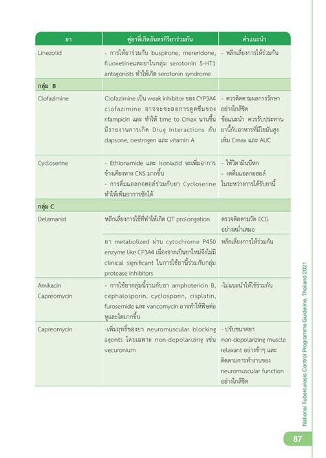 แนวทางการควบคุมวัณโรคประเทศไทย พ ศ 2564 Inuthai Monta หน้าหนังสือ 103 พลิก Pdf ออนไลน์