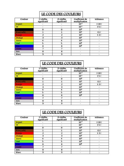 Code Des Couleurs Pdf Jaune Bleu