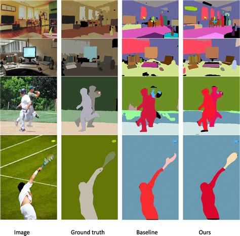 Visual Panoptic Segmentation Results On Coco Download Scientific Diagram