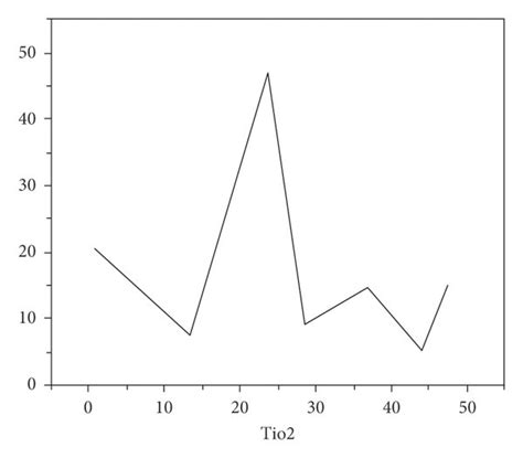 X Ray Diffraction Pattern Of The Nano Tio2 Sample Download