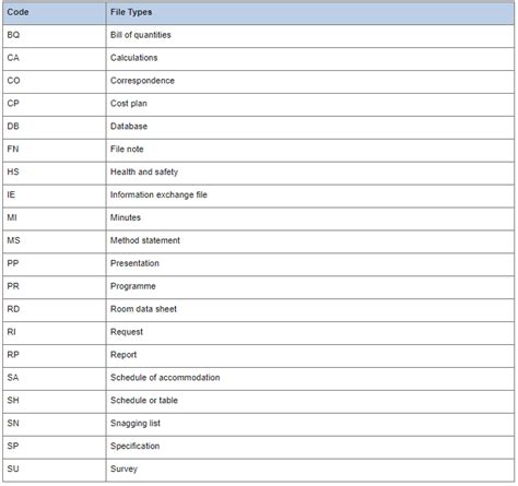 07 File Naming Iso 19650 Uk Annex Edocuments Support
