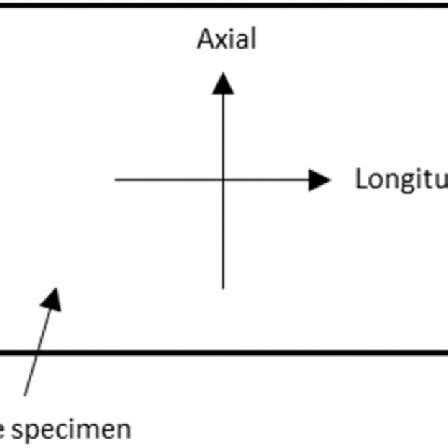 Surface Roughness Measurement Schematic Download Scientific Diagram