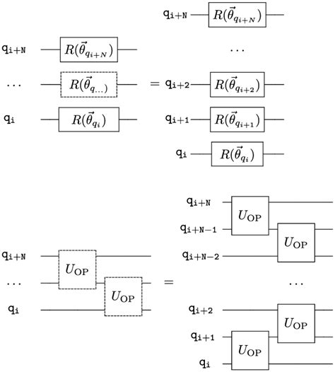 Definition Of Single And Two Qubit Gate Blocks Dashed Lines That Span Download Scientific