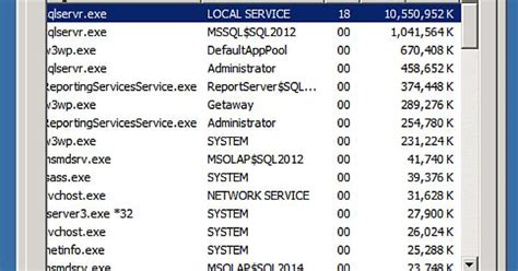 sql server 2014 consume 10gb memory is this normal imgur
