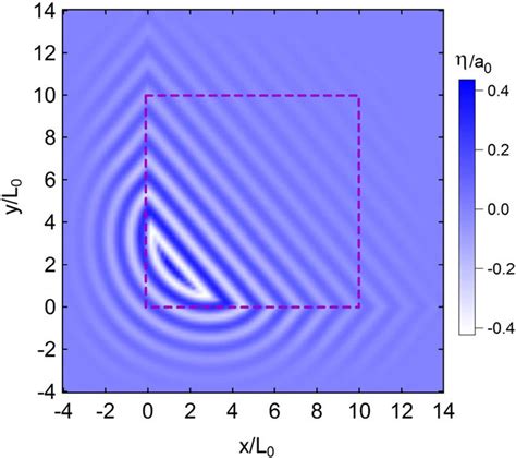 shows the computational domain for numerical experiment the domain download scientific diagram