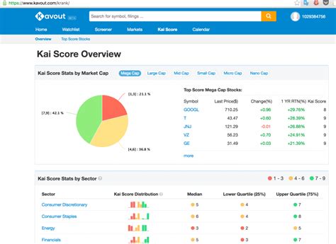 Fintech Startup Kavout Launches Ai Driven Investment Platform Finance Magnates