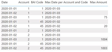 nested filter trying to find amount for last non zero date power bi