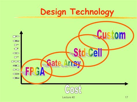 Ppt Cse45435 Vlsi Design Powerpoint Presentation Free Download Id4497254