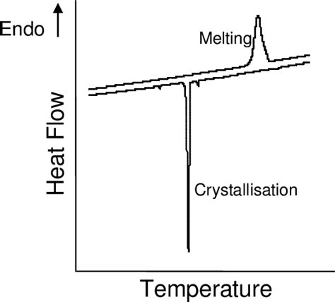 Figure 51 From Polymorphism In Small Organic Compounds Semantic Scholar