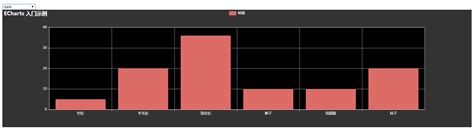 Echarts 主题切换 阿蒙不萌 博客园